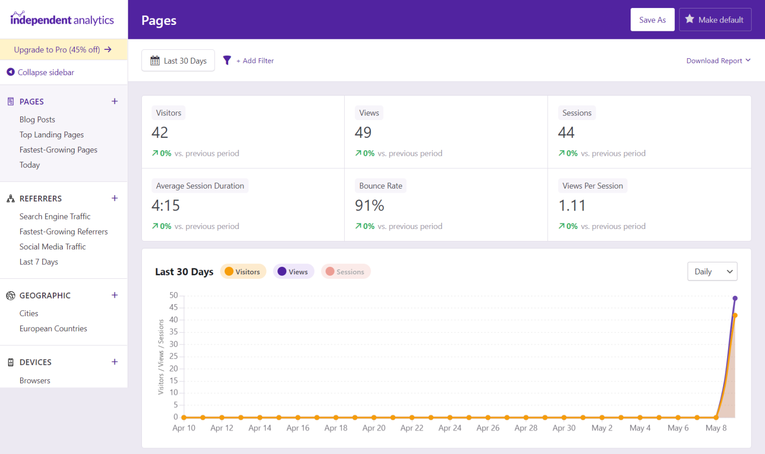 5 Free WordPress Analytics Plugins to Monitor Traffic & User Behavior