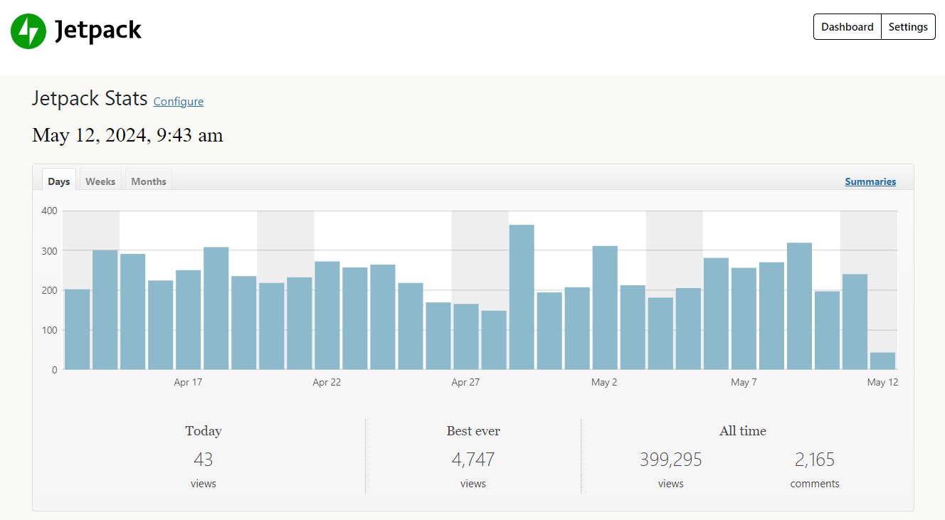 6 Alternatives to JetPack Analytics That Won't Cost You Money
