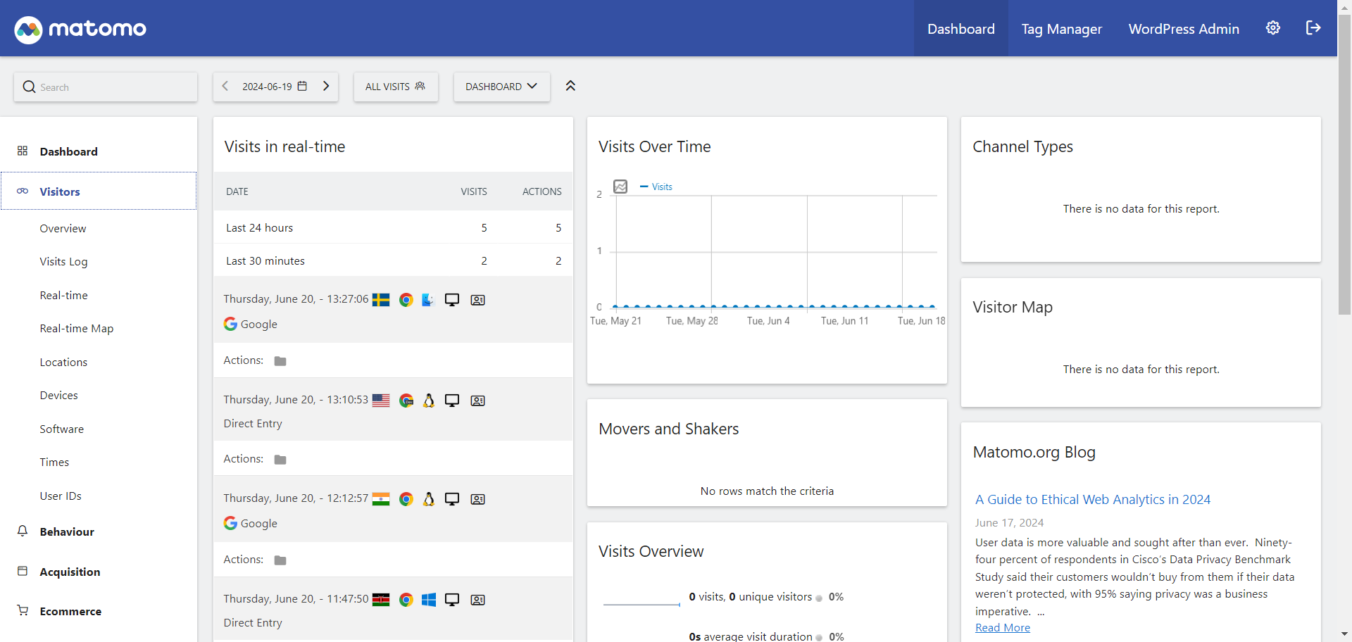 5 Free WordPress Analytics Plugins to Monitor Traffic & User Behavior